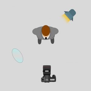 The Secret of Awesome Photography Lighting Techniques Revealed ...